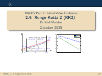 2526-MA385: slides, etc